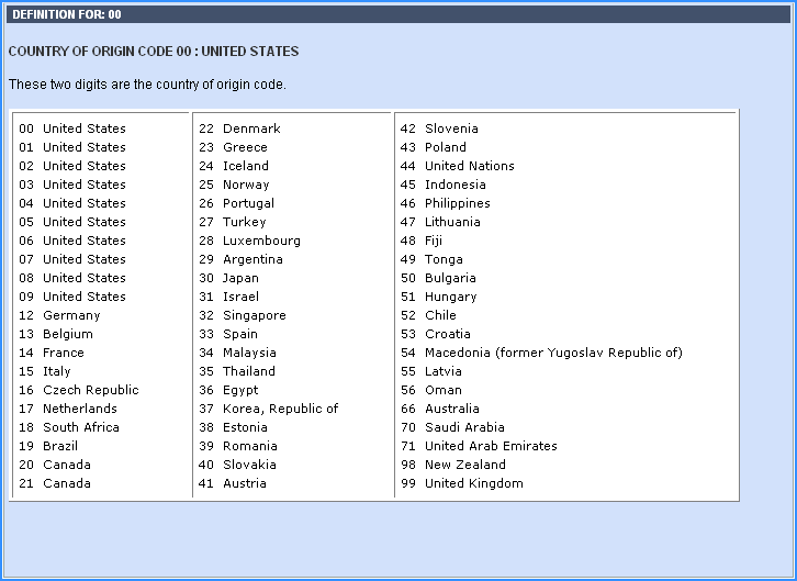 Country Codes